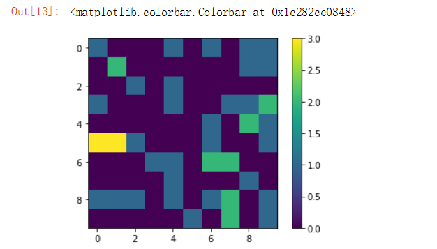 python mesa包教程-CSDN博客