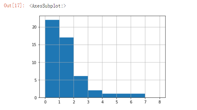 python mesa包教程-CSDN博客