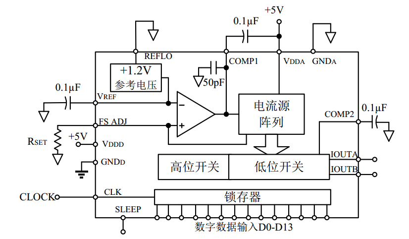 DAC数模转换/ADC模数转换_电流模电阻型dac如何转化-CSDN博客