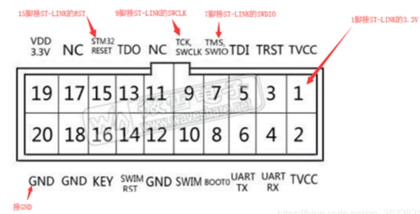 stm32 stlink ST-LINK V2 接线_st-link v2 适配的排针-CSDN博客