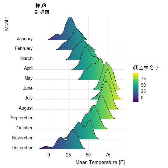 绘图杂记【3】Python / R语言 制作峰峦图_joypy.joyplot-CSDN博客