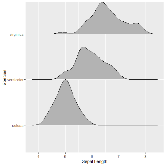 绘图杂记【3】Python / R语言 制作峰峦图_joypy.joyplot-CSDN博客