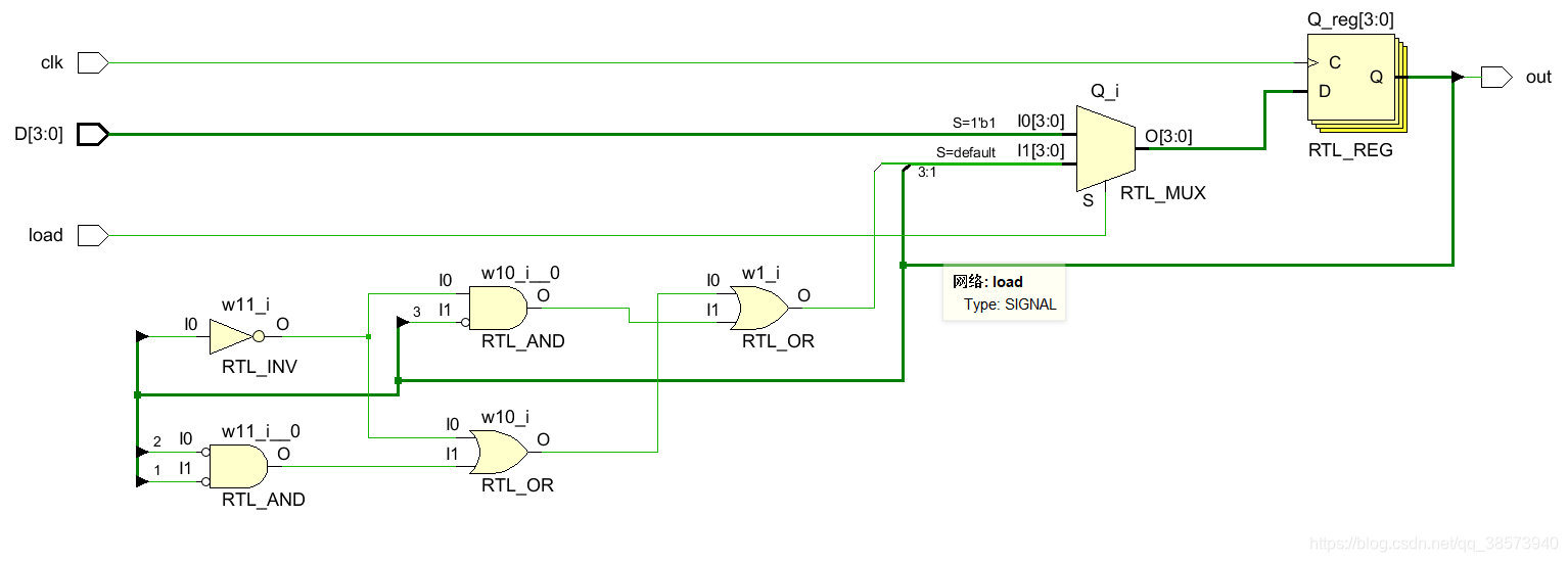 Verilog 序列信号发生器的三种设计思路序列信号发生器的设计 Csdn博客