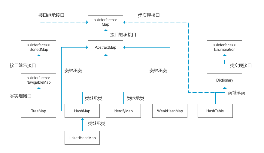 LinkedHashMap，链表和哈希的合体进化_linkhahmap-CSDN博客