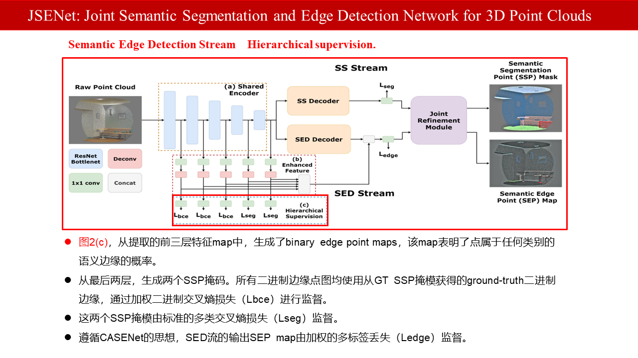 ECCV2020 语义分割——JSENet: Joint Semantic Segmentation and Edge Detection Network for 3D Point ...