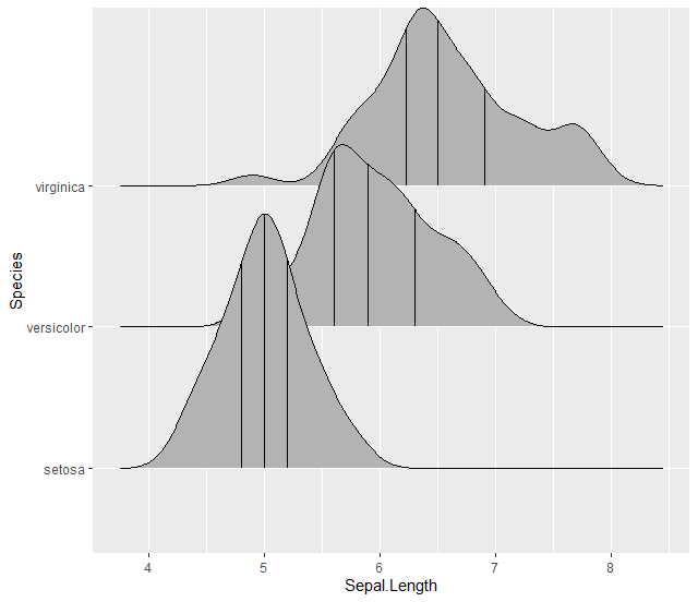 绘图杂记【3】Python / R语言 制作峰峦图_joypy.joyplot-CSDN博客