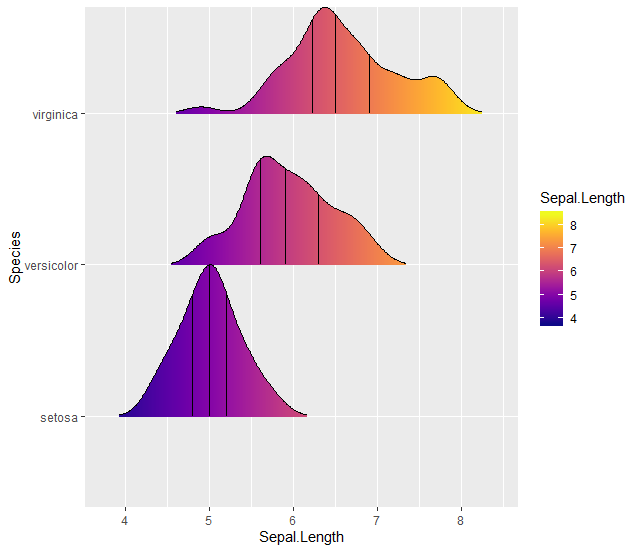 绘图杂记【3】Python / R语言 制作峰峦图_joypy.joyplot-CSDN博客