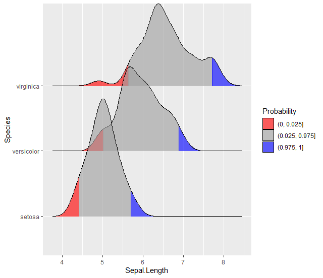 绘图杂记【3】Python / R语言 制作峰峦图_joypy.joyplot-CSDN博客
