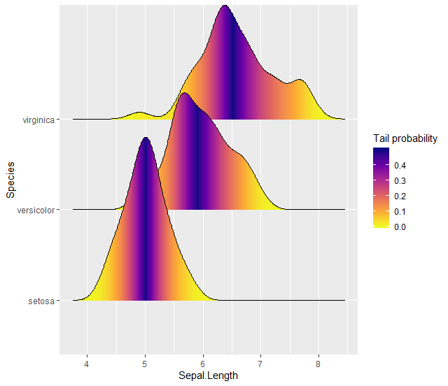 绘图杂记【3】Python / R语言 制作峰峦图_joypy.joyplot-CSDN博客