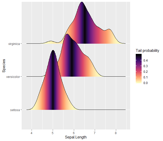 绘图杂记【3】Python / R语言 制作峰峦图_joypy.joyplot-CSDN博客