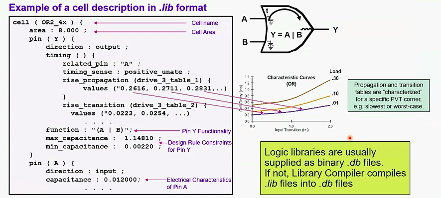ICC II 3 从create_ndm开始design setup_ndm库-CSDN博客