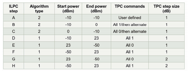 ILPC测试-CSDN博客