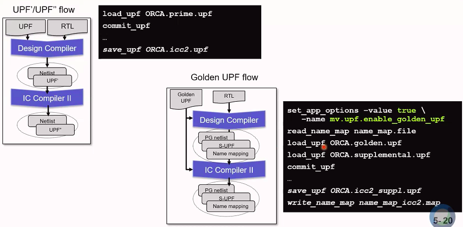 ICC II 3 从create_ndm开始design setup_ndm库-CSDN博客