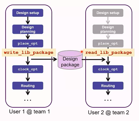 ICC II 3 从create_ndm开始design setup_ndm库-CSDN博客