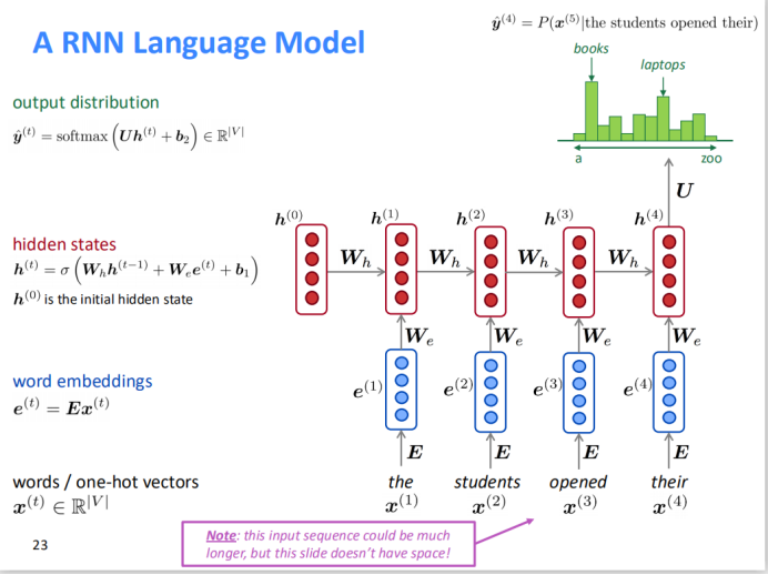 RNN、梯度消失与梯度爆炸、LSTM GRU-CSDN博客