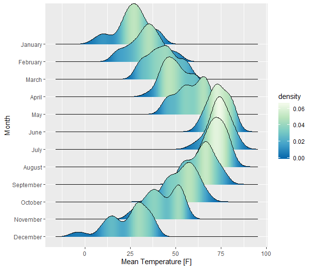 绘图杂记【3】Python / R语言 制作峰峦图_joypy.joyplot-CSDN博客
