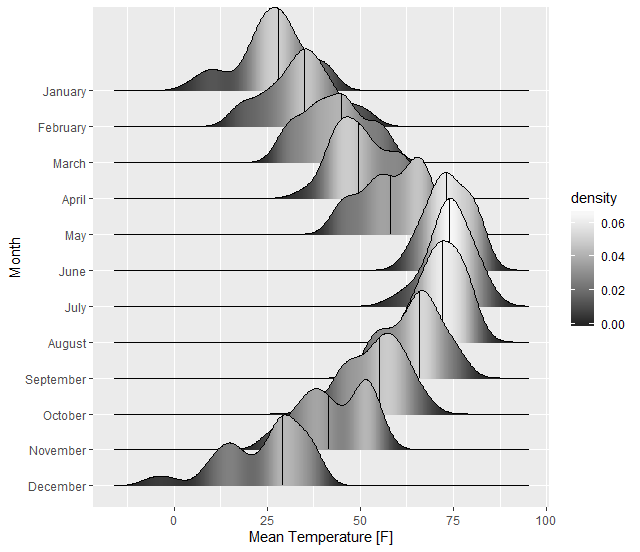 绘图杂记【3】Python / R语言 制作峰峦图_joypy.joyplot-CSDN博客
