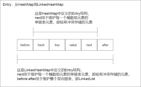 LinkedHashMap，链表和哈希的合体进化_linkhashmap数据结构_毛奇志的博客-CSDN博客