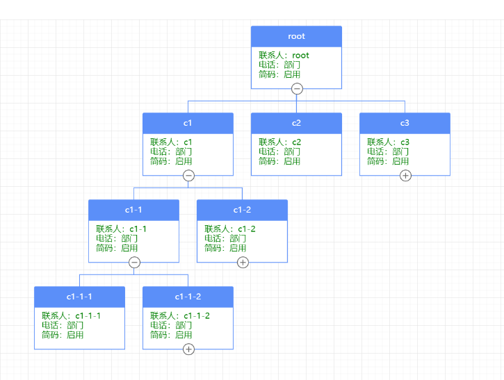 使用antv的G6展示折叠节点树的效果_antv g6 direction-CSDN博客