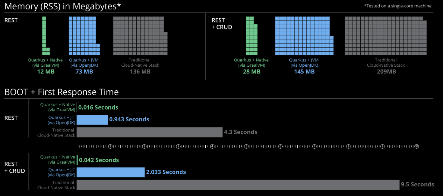 01-Quarkus 入门_quarkus教程-CSDN博客