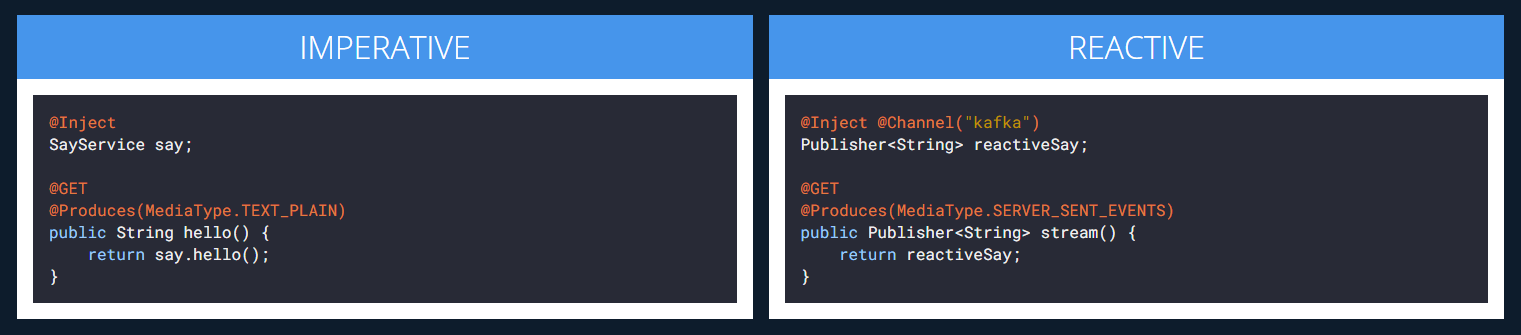 01-Quarkus 入门_quarkus教程-CSDN博客