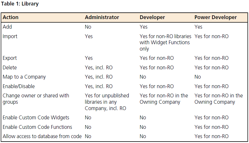 如何使用Epicor Functions（一）_epicorrest_无敌逍遥生的博客-CSDN博客