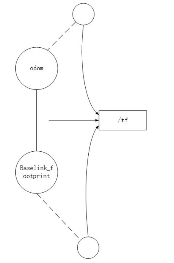 ROS学习笔记之——Navigation Stack_ros navigation stack-CSDN博客