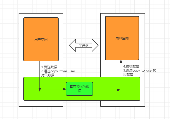 Android Binder机制基本原理_binder原理 android-CSDN博客