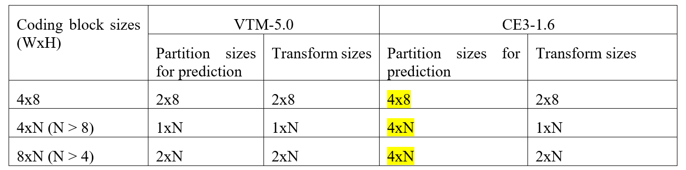 H.266/VVC-VTM代码学习-帧内预测16-解码端xIntraRecBlk完成TU指定分量帧内重建（附ISP变换和预测尺寸不同、JCCR、LMCS简述）-CSDN博客