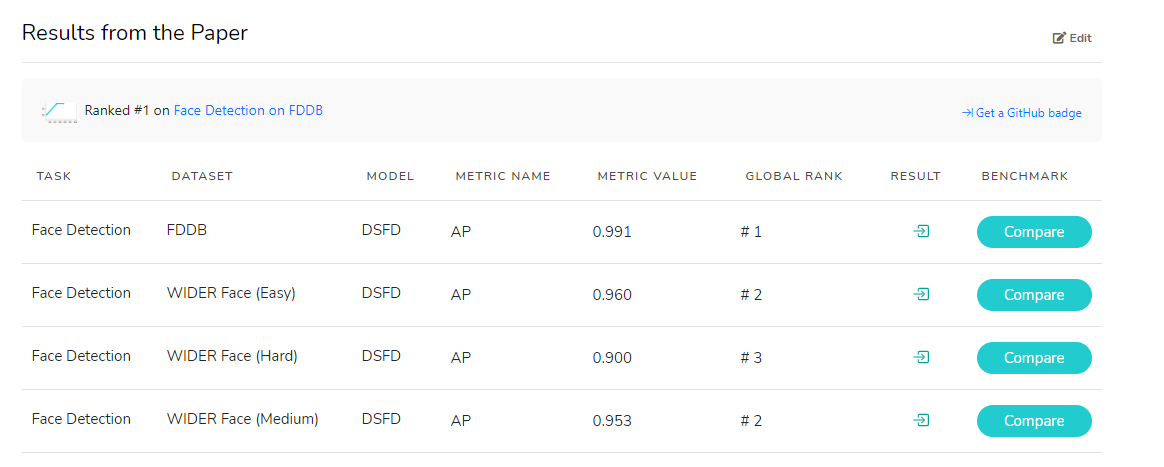 【人脸检测】Tencent之FaceDetection-DSFD测试与评估复现_dual shot face detector复现知乎-CSDN博客
