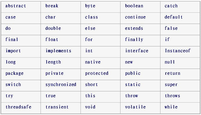 第一章——java基础（一）——java初体验本关任务编写你的第一个java程序效果图如下 编写第一个java程序 1新建一个hel Csdn博客