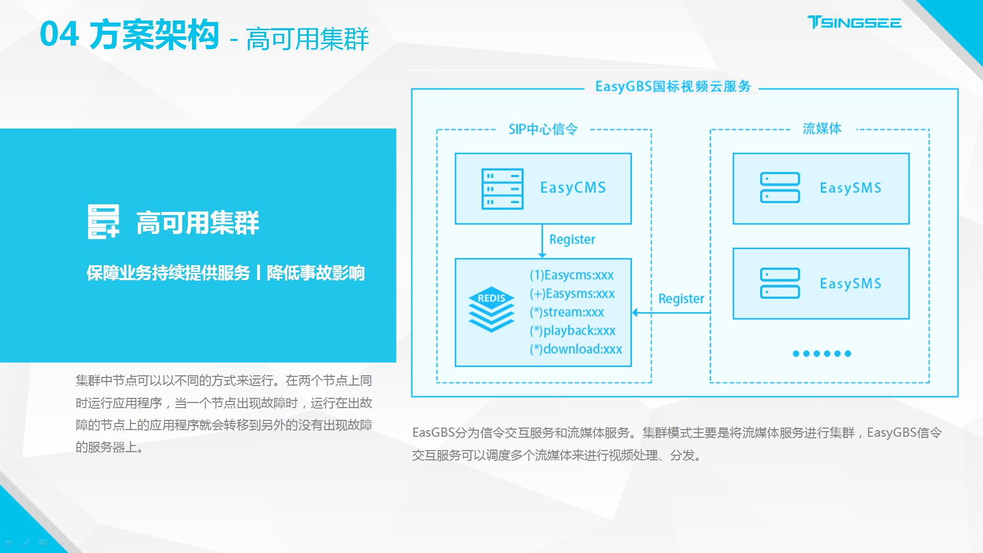 国标GB28181视频服务EasyGBS的架构设计：一面安防、一面互联网_xiejiashu的博客-CSDN博客_gb28181 架构