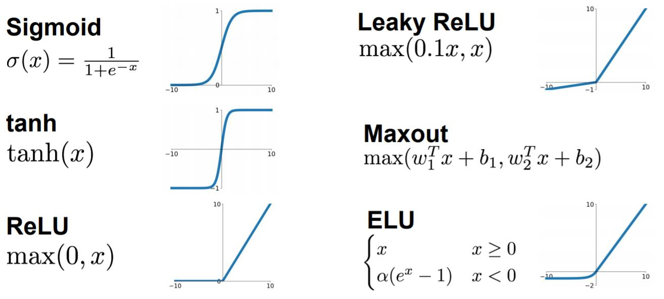 【模型函数】之 Activation 和 Softmax_activation='softmax-CSDN博客
