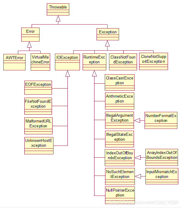 Java异常处理规范java 错误码管理 Csdn博客 
