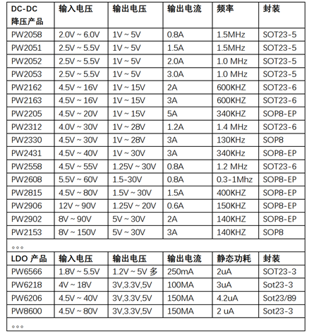 15V转5V的LDO和DC芯片方案_usb type的博客-CSDN博客_5v ldo