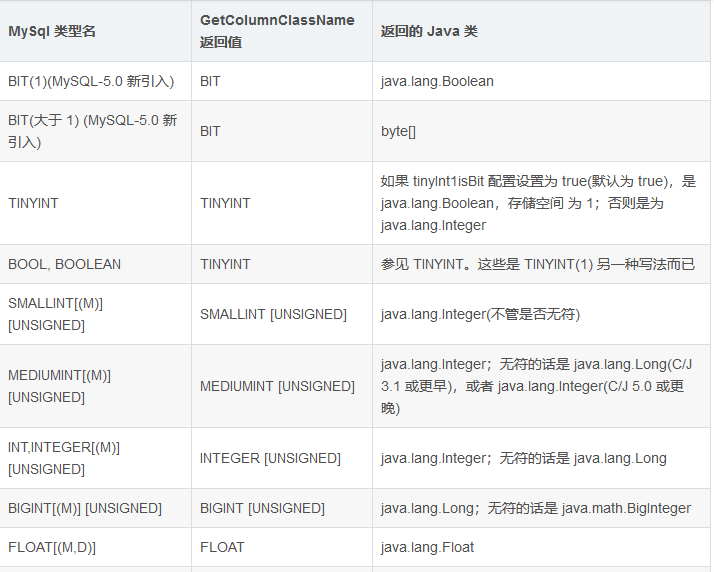 Mysql数据类型和java数据类型对应关系表mysql类型和java类型对应关系 Csdn博客