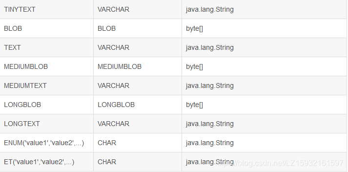 Mysql数据类型和java数据类型对应关系表mysql类型和java类型对应关系 Csdn博客