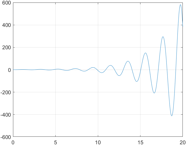 MATLAB函数step()对单位负反馈系统求阶跃响应_matlab step函数-CSDN博客