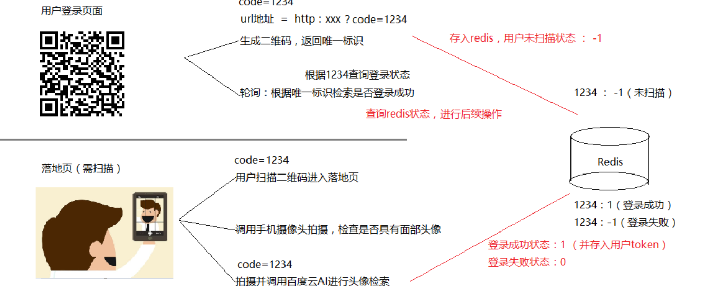 SaaS-IHRM项目--刷脸登录_黑马ihrm登录不上去-CSDN博客