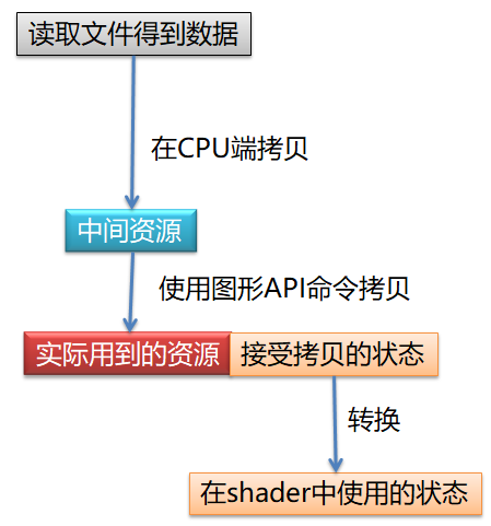 图形API学习工程（13）：资源转换屏障（transition resource barriers）_vkcmdpipelinebarrier-CSDN博客