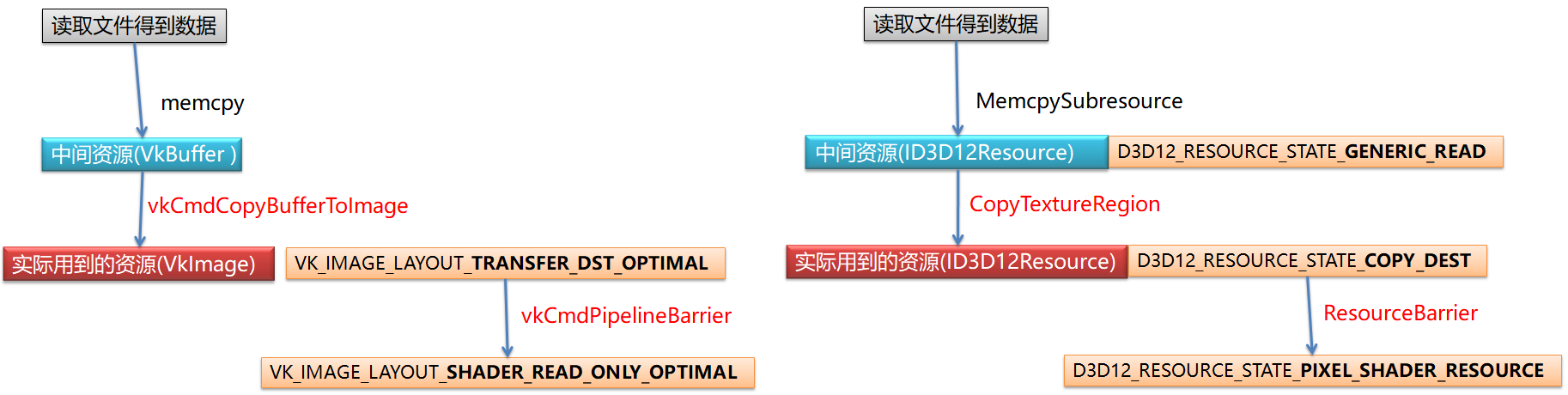 图形API学习工程（13）：资源转换屏障（transition resource barriers）_vkcmdpipelinebarrier-CSDN博客