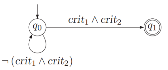 写给学生看的系统分析与验证笔记(九)——验证正则安全性verifying Regular Safety Properties Csdn博客