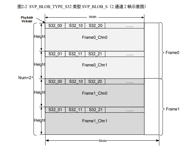 海思开发：yolo V5s ：pytorch ＞onnx ＞caffe ＞nnieyolov5 海思 Csdn博客 