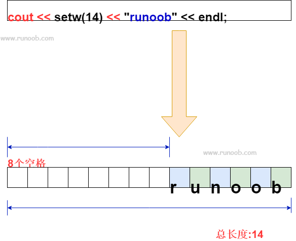 C++setw函数的运用_setw在c++中怎么用-CSDN博客