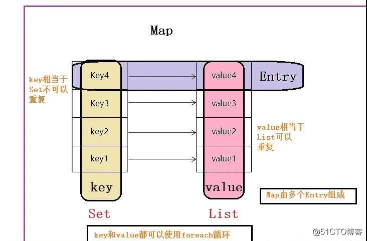 Java集合五四 Map详解、常用方法mapforeachk V Csdn博客 