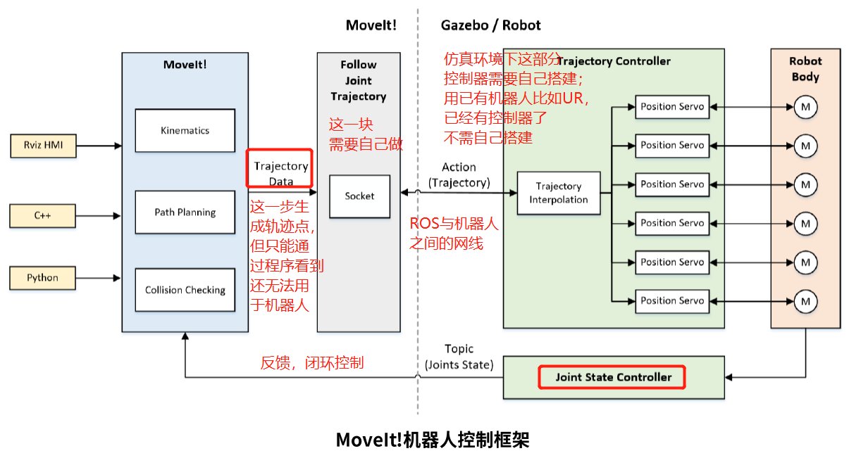 moveIT + 视觉抓取_robothw moveit-CSDN博客