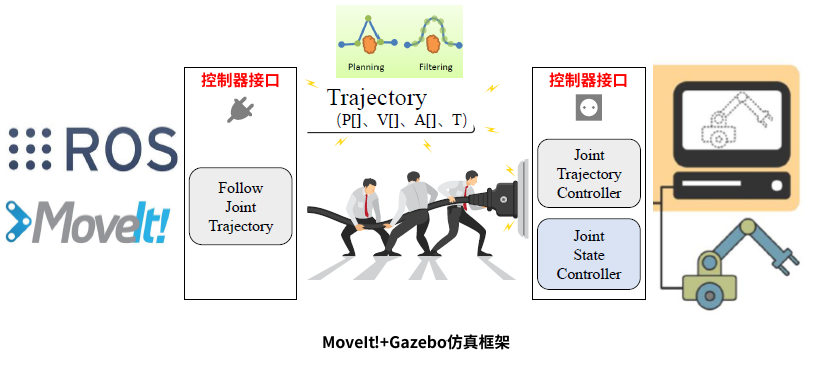 moveIT + 视觉抓取_robothw moveit-CSDN博客