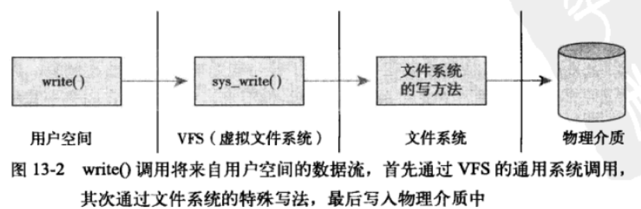 《linux内核设计与实现》读书笔记从linux内核出发防删目录 Csdn博客 