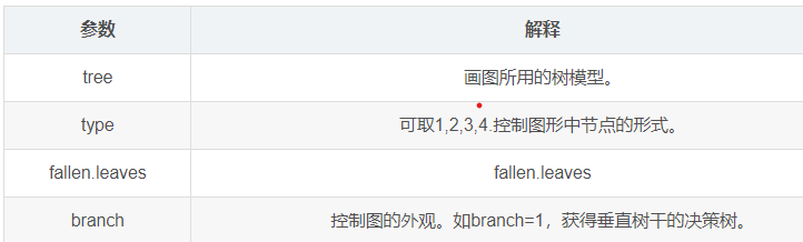 R中rpart的用法_rpart.plot函数-CSDN博客