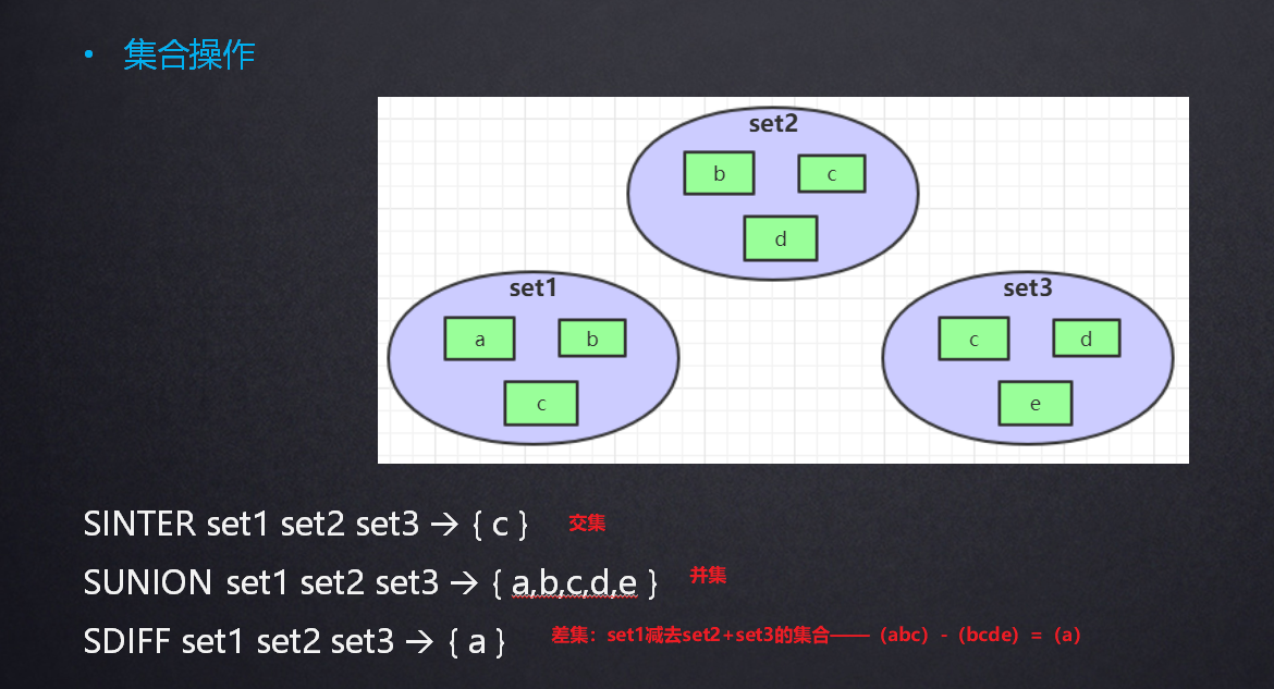 redis高级篇_redis set会覆盖吗-CSDN博客
